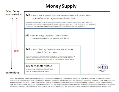 Jesse's Café Américain: Money Supply: A Primer