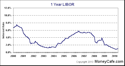 Jesse's Café Américain: May 2010