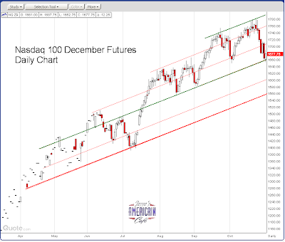 Jesse's Café Américain: Market Perspective from the Daily Charts
