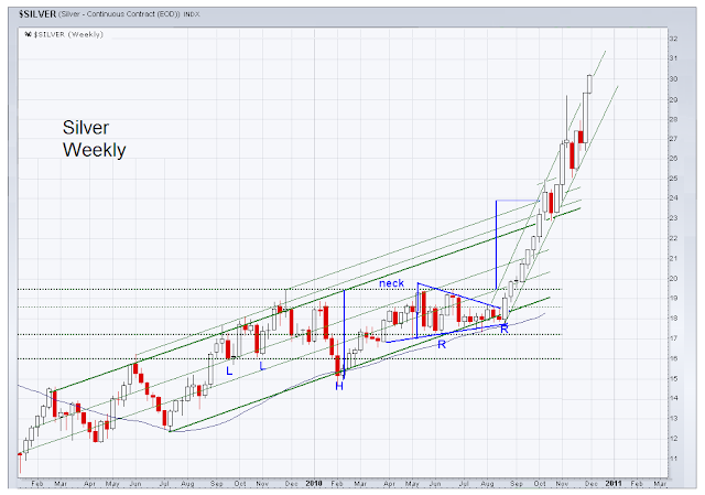 Jesse's Café Américain: Gold Daily and Silver Weekly Charts