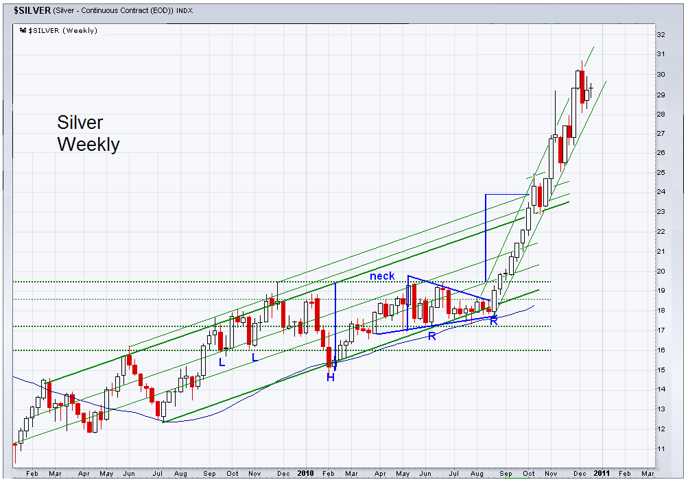Jesse's Café Américain: Gold Daily and Silver Weekly Charts - Bloomberg ...