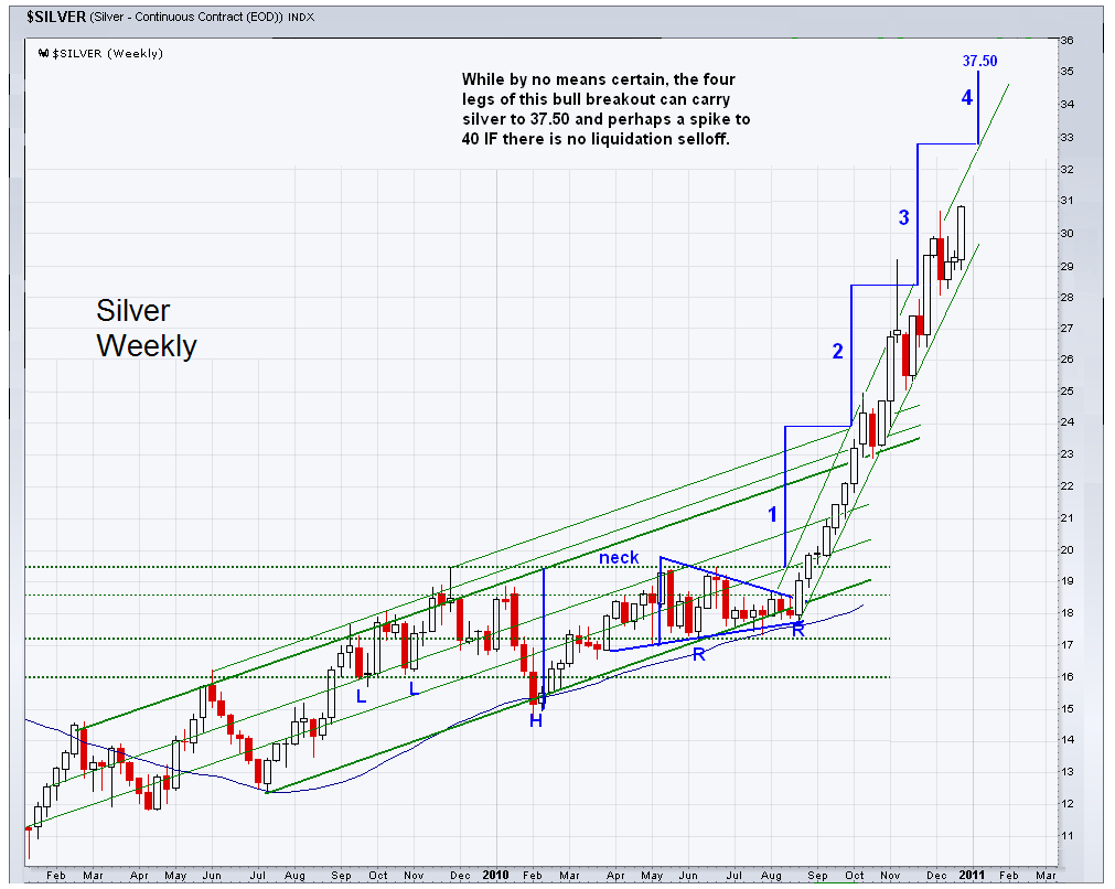 Jesse's Café Américain: Gold and Silver Weekly Charts: Currency Wars ...