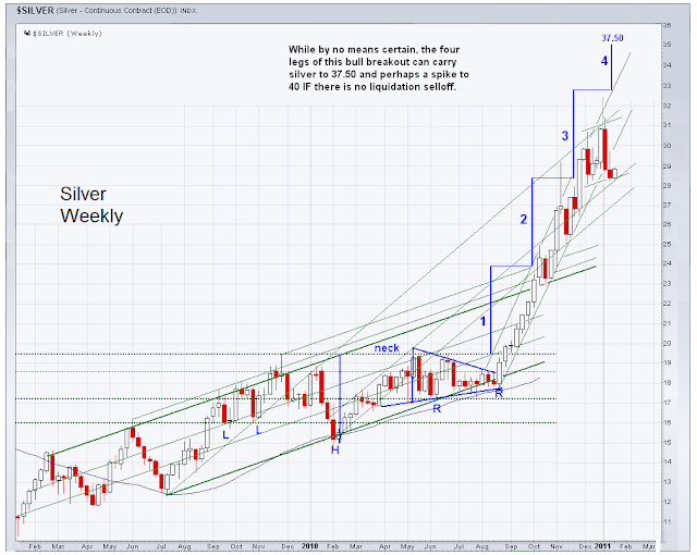 Jesse's Café Américain: Gold Daily and Silver Weekly Charts