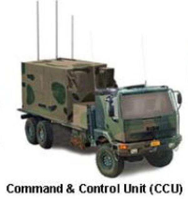 C4ISR - DEFENCE AND INTELLIGENCE : SPYDER FOR INDIA [SAM]