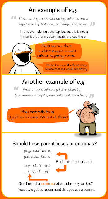 When to use i.e. in a sentence :: Coollingua