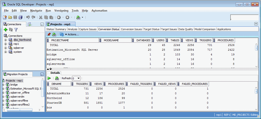 Migration Reports 3.0