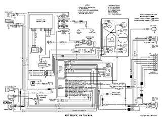 Classic Car: Dodge M37