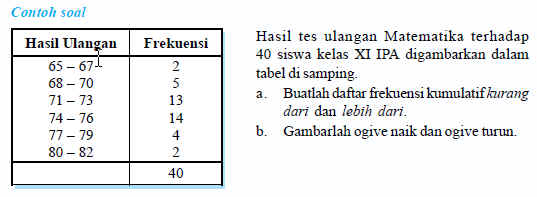 Menyajikan Data Dalam Bentuk Tabel Distribusi Frekuensi | dsefti