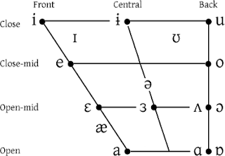 Relearning the World...: French Vowels Compared to English Vowels