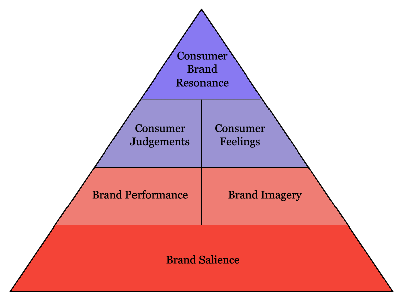 Final Hack: Brand: It's All In Your Head