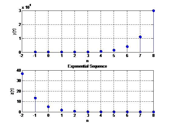 GENERATION OF EXPONENTIAL FUNCTION