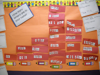 Mrs. Wood's Kindergarten Class: Names Names Names!
