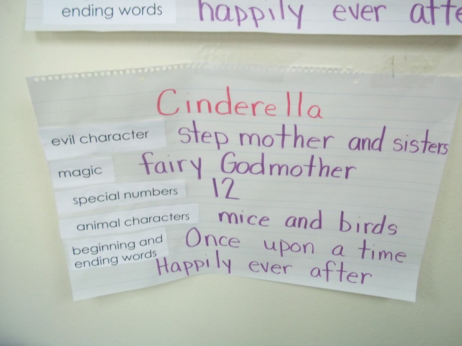 Mrs. Wood's Kindergarten Class: Fairy Tale Elements