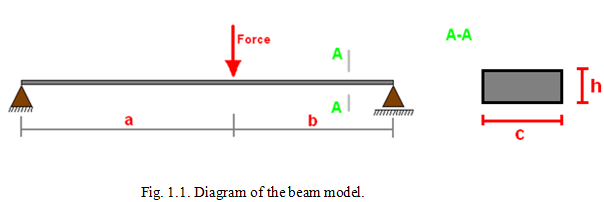 Femap Tutorials: Beam model tutorial