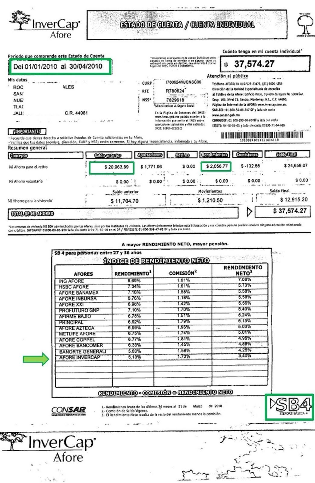 COMPARATIVAS ENTRE AFORES
