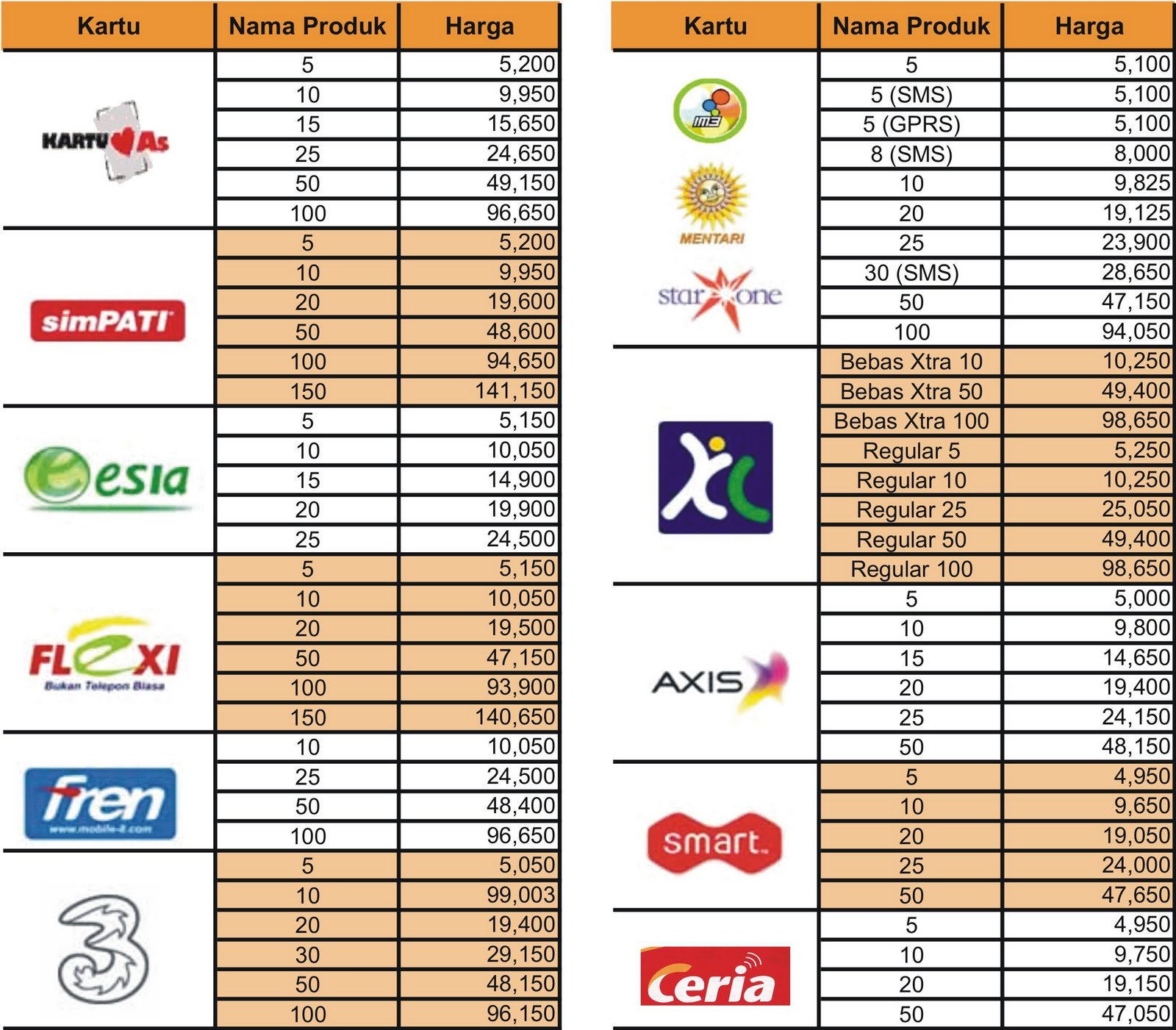 aPatyes group: daftar harga pulsa tronik