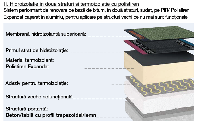 Hidroizolatii profesionale: Despre hidroizolatii