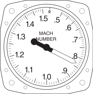 Enroque de ciencia: ¿Qué es un Mach?