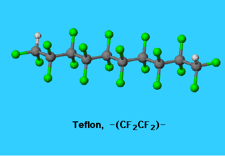 Enroque de ciencia: ¿Por qué no se pegan las sartenes de teflón? (y II)