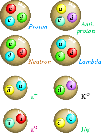 Enroque de ciencia: En busca de un nombre para el quark