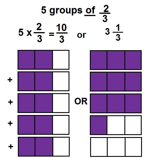 817 Math (2009): Sharmaine's growing post