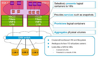 Proven Practice: VMFS Deep Dive