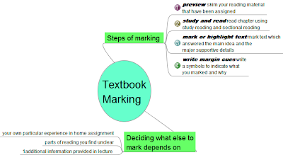 sergii critical thinking: Textbook Marking