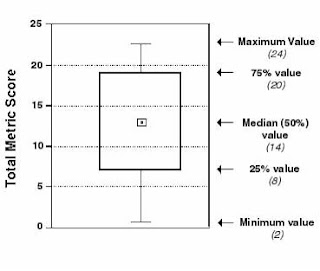 Taylor's Maps: Box plot
