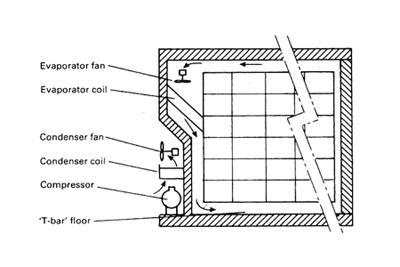 REEFER CONTAINER TRANSPORT 1 (THE CARRIAGE OF REEFER CONTAINERS)