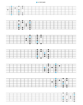 The Guitar Scale Patterns: Minor Scale Patterns