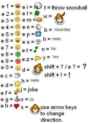 Como Fazer Emoticons No Teclado