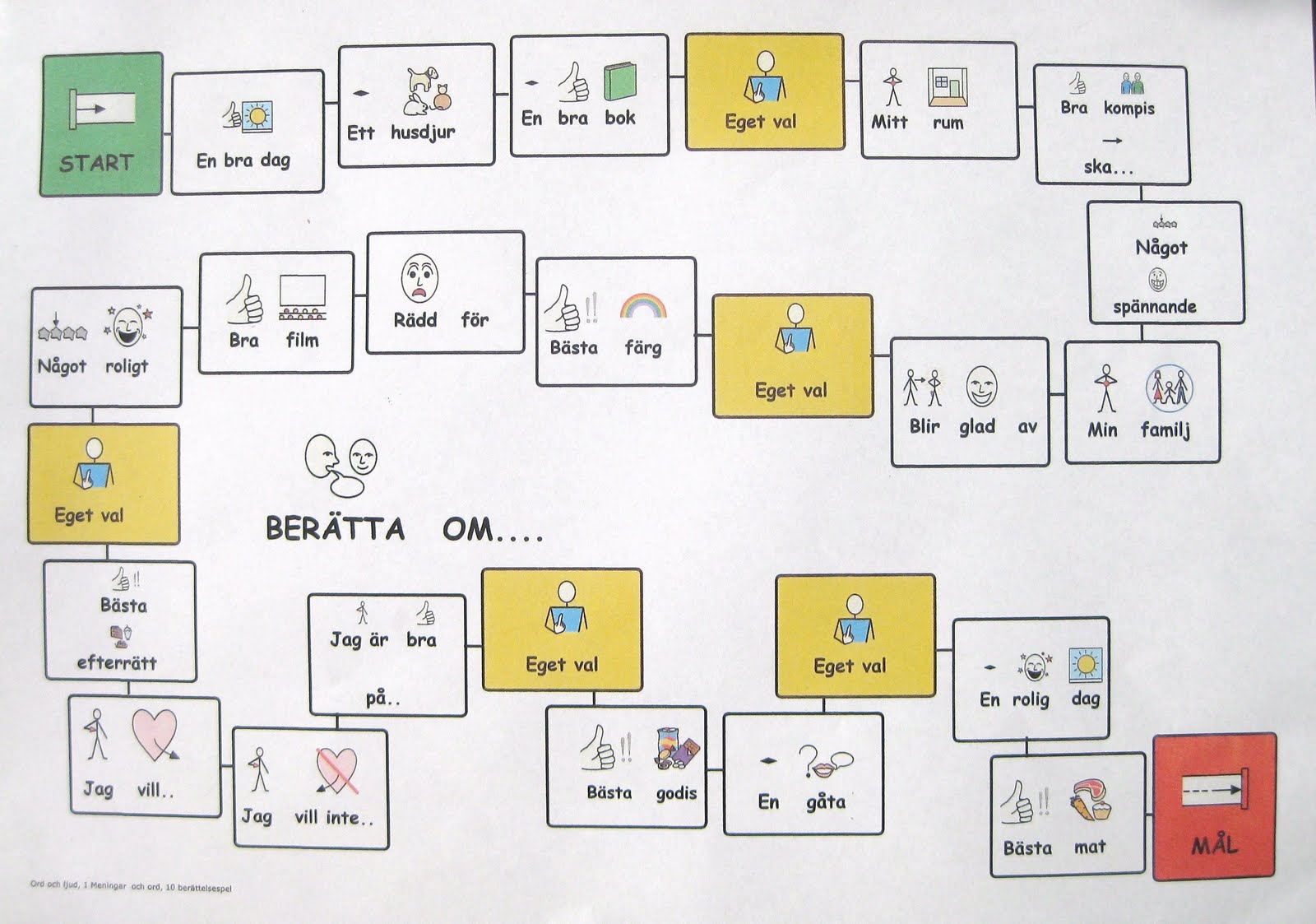 Bra spel! Lära känna varandra. | Livskunskaper, Klassrumsidéer ...