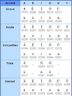 WeB DevelopmenT Ways: Windows - Alt Key Numeric Codes