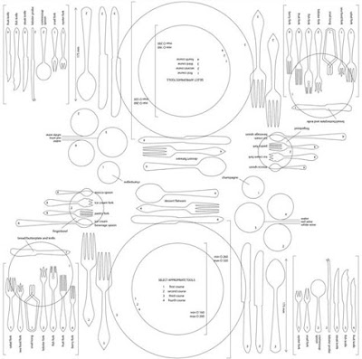 Recetas de Cocina de Todo: Como Poner los Cubiertos por Orden en la Mesa