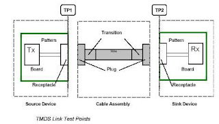 High-Definition Multimedia Interface (HDMI)
