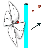Moinho de Vento | Actividades de A a Z e dos 0 até aos 5