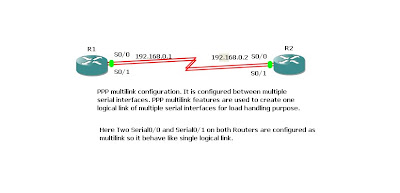 CCIE#28963: PPP Multilink Configuration