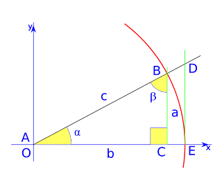 Aulas de Matemática: Trigonometria