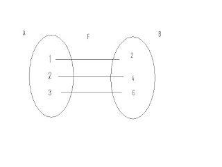turma 101: Função Inversa