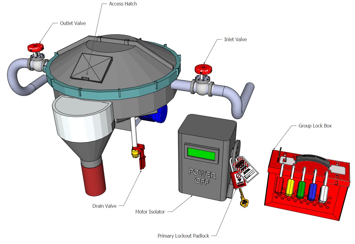 Total Lockout Blog: Group Lockout Procedures