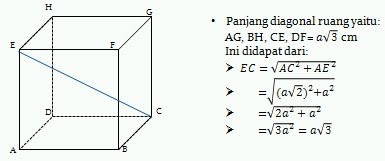 KUBUS DAN BAGIAN-BAGIANNYA ~ DUNIA MATEMATIKA