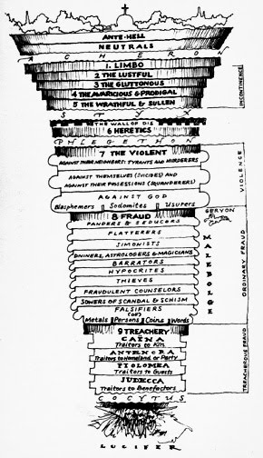 Wertin World Literature: Dante's Inferno: Inferno Map
