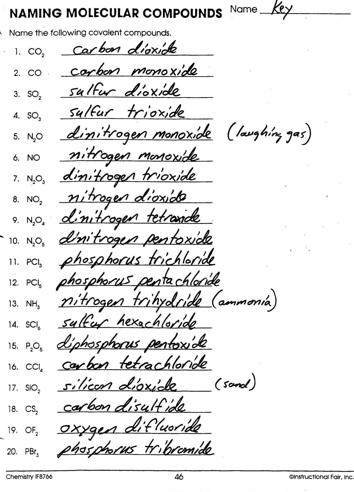 Heritage High School Chemistry 2010 11 Writing Compound Names And