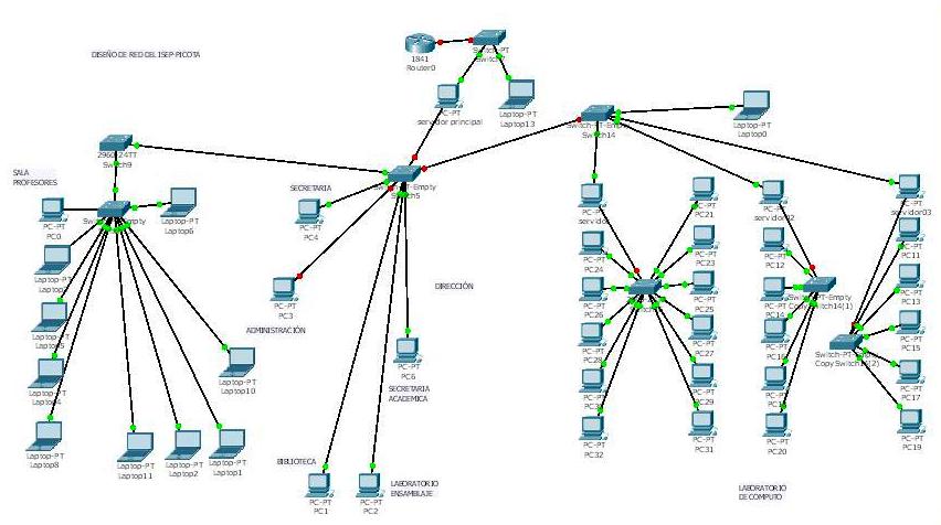 Estas en mi Disco Duro