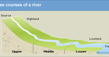 The Snippet Seamstress: The Course of a River