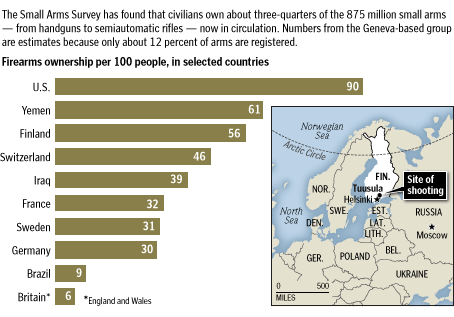 Small Arms: A Large Issue