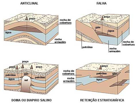 Blog Biologia e Geologia 11º: Petróleo