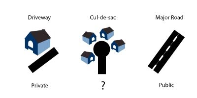 Dead End Street Design