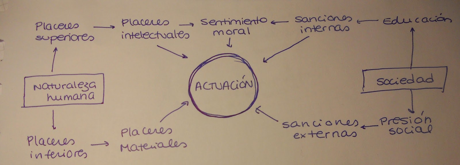 GRANDES FILÓSOFOS: John Stuart Mill