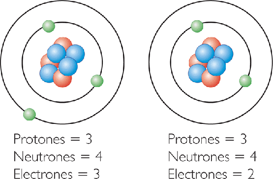 Quimica